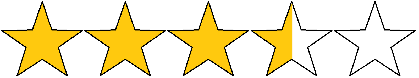 Ratings ~ Promfret Eats