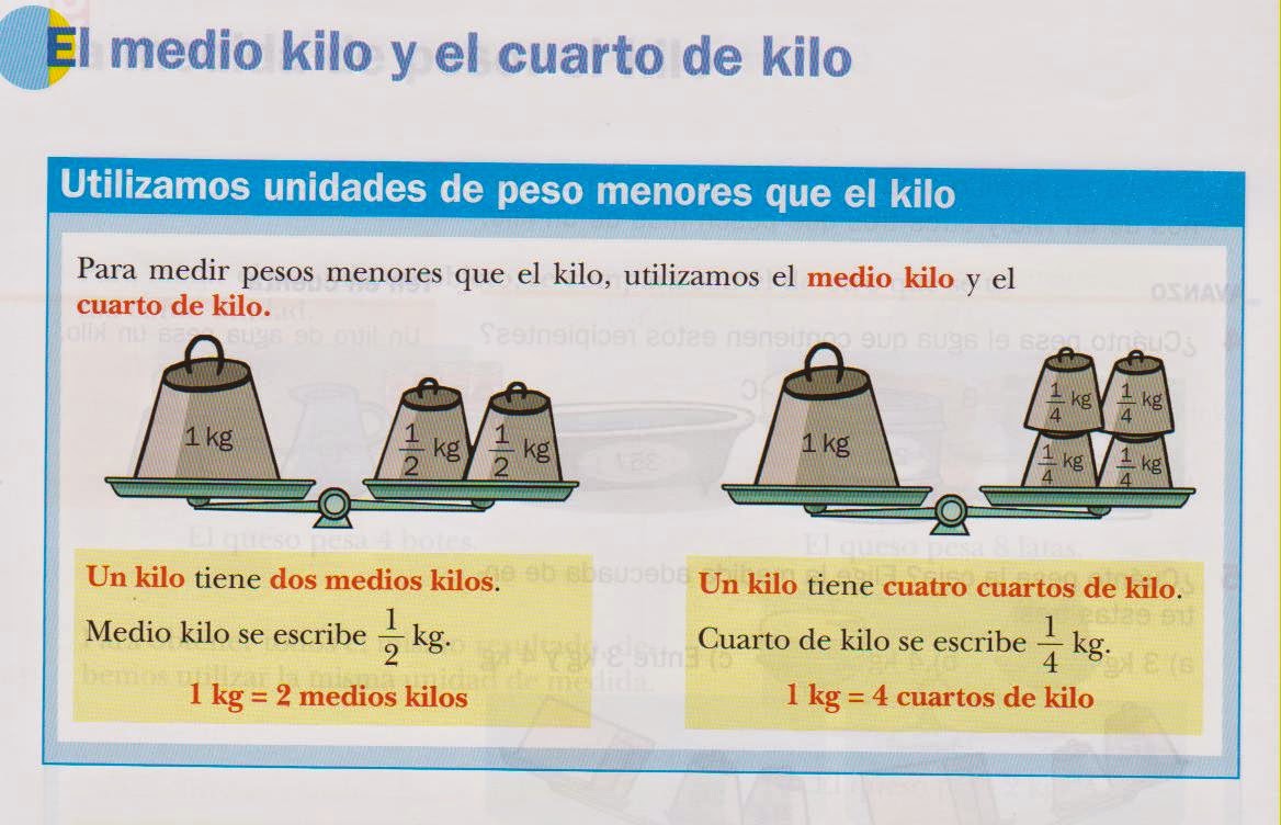 PASITOS: UNIDADES DE MEDIDA: EL KILO