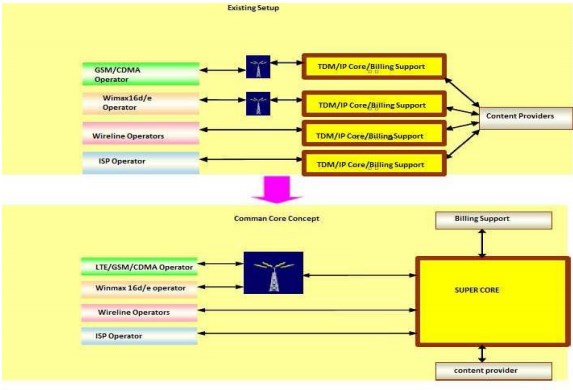 Gurih Gurih Nyoiiiiiiiii: Mengenal Lebih Jauh 5G