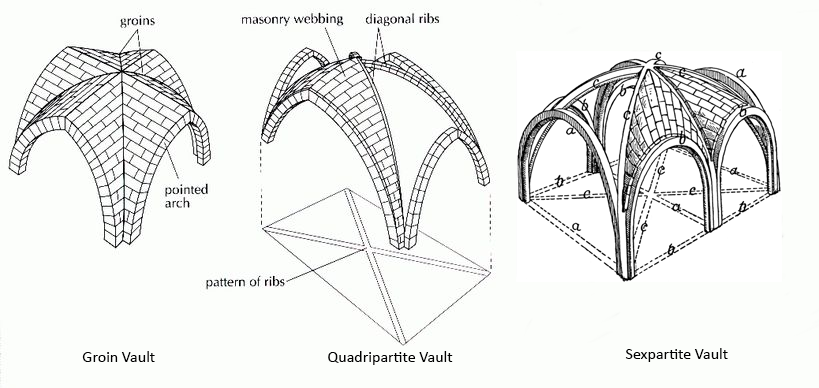 2018 Revival, 5.12-11.2. Week Recap, 12.2-18.2. Plans