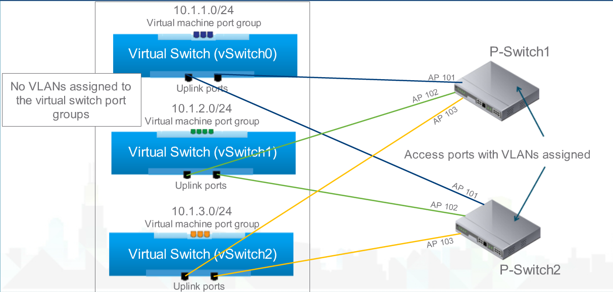 Basics of VMware Network Virtualization