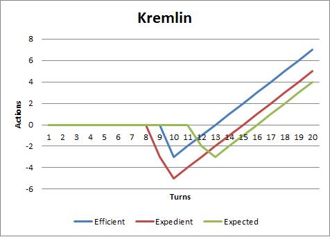 Games - Strategy and Tactics: Through The Ages-Part IV-Generating More ...