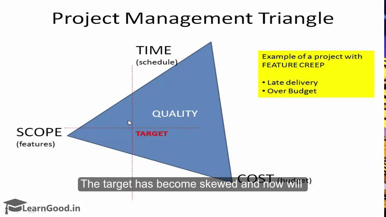 Project management triangle