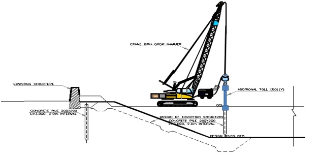 #Method of Construction River: CONSTRUCTION METHOD OF PILE DRIVING WORKS