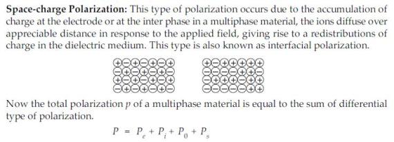 Vedupro: Different Types of Polarization Mechanism in Dielectrics .......
