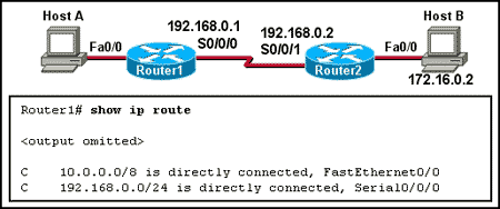 Cisco Ccna Exam Questions: Refer to the exhibit. Which static route ...