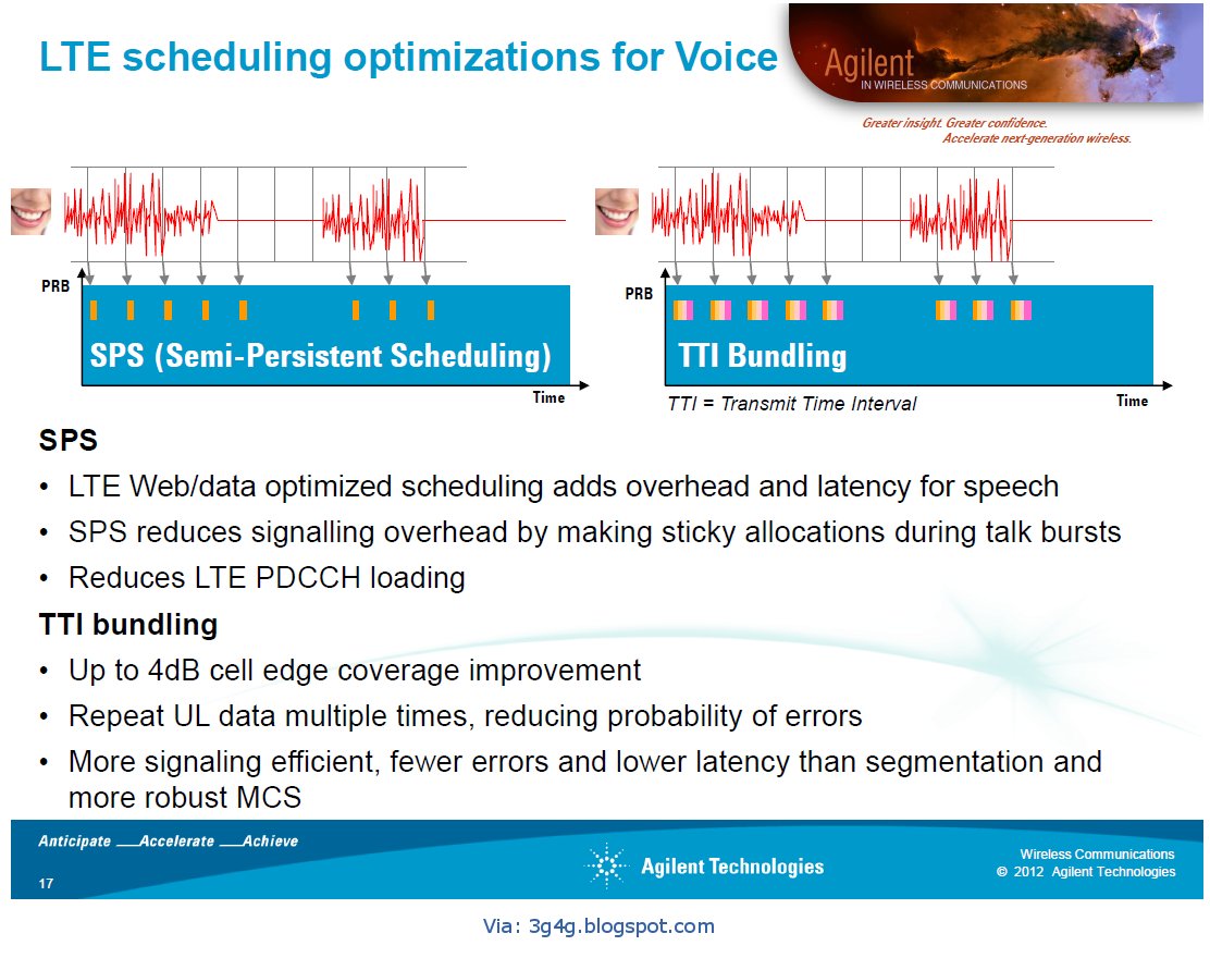 The 3G4G Blog: SPS and TTI Bundling Example
