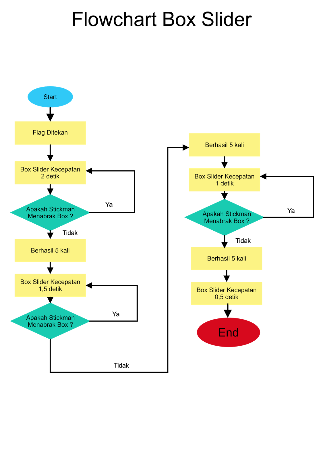 Contoh Membuat Game Cepat Lari Tepat Dengan Scratch | Wahyu Diyono