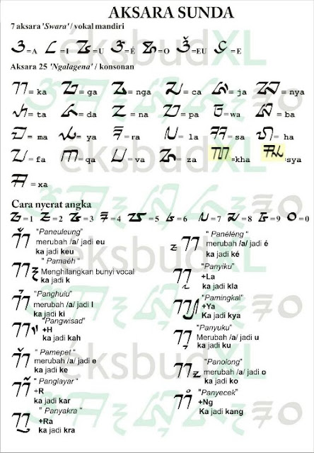 Aksara Sunda | Riki Novian