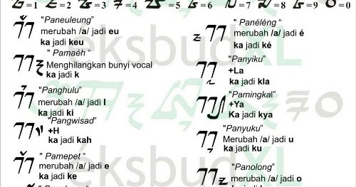 Aksara Sunda | Riki Novian