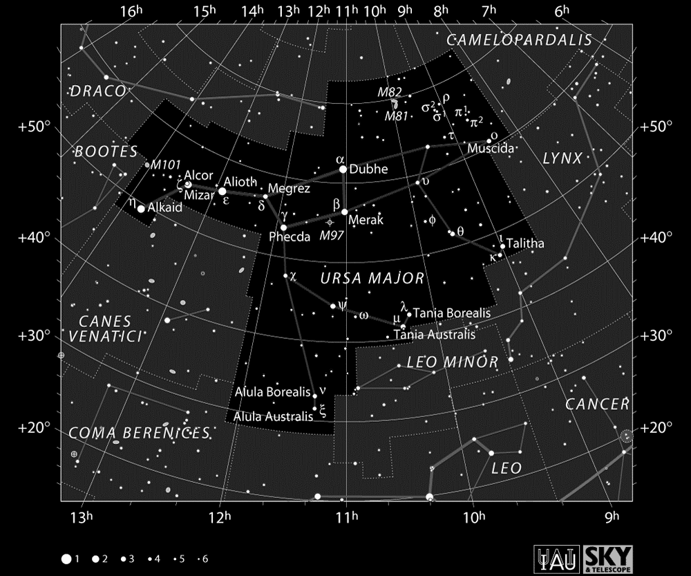To the Land of Dreams: Ursa Major