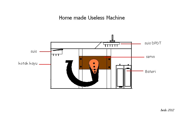 Bedu Home Made