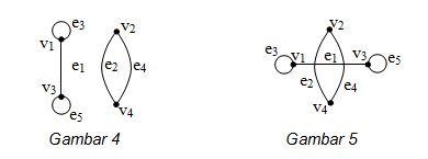 Penerapan Ilmu Matematika Diskrit: TEORI GRAF