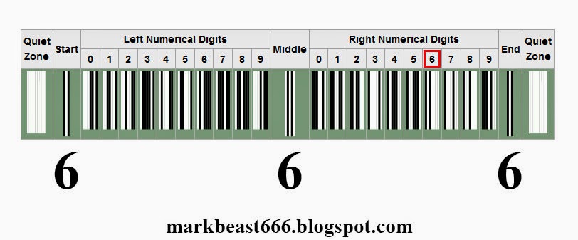 Americas Last Days: UPC Code 666 caculation