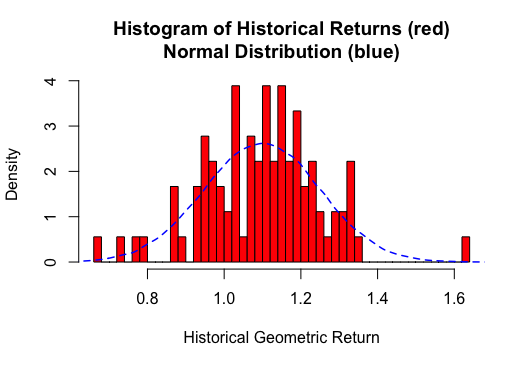 The Retirement Café: Monte Carlo and Tales of Fat Tails