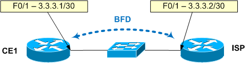 Cisco Howto: BGP и BFD на Cisco