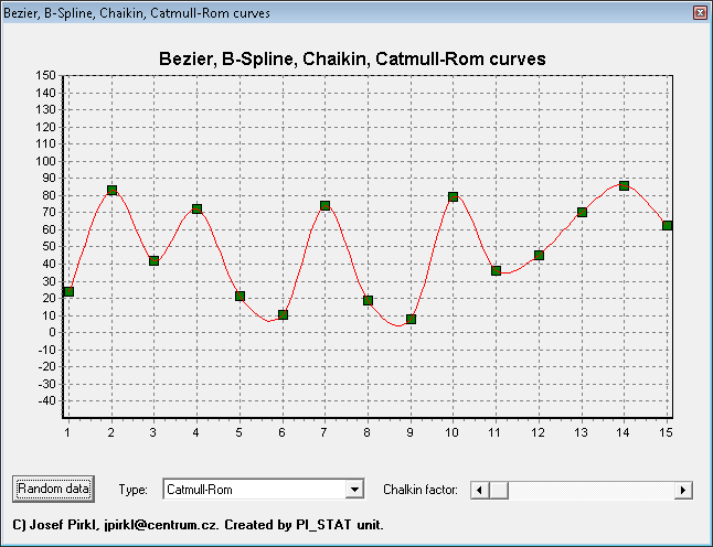 Code Example Center: DELPHI - How make Catmull-Rom spline (interpolation)