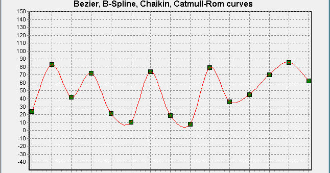 Code Example Center: DELPHI - How make Catmull-Rom spline (interpolation)