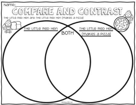 Ms. Moran's Kindergarten: The Little Red Hen and The Little Red Hen ...