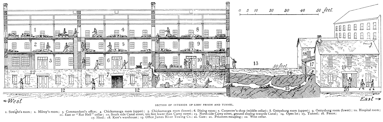Lancaster at War: Lt. Col. David Miles' Escape from Libby Prison (and ...