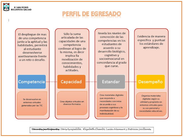 DEFINICIONES CLAVE QUE DEFINEN EL PERFIL DE EGRESO