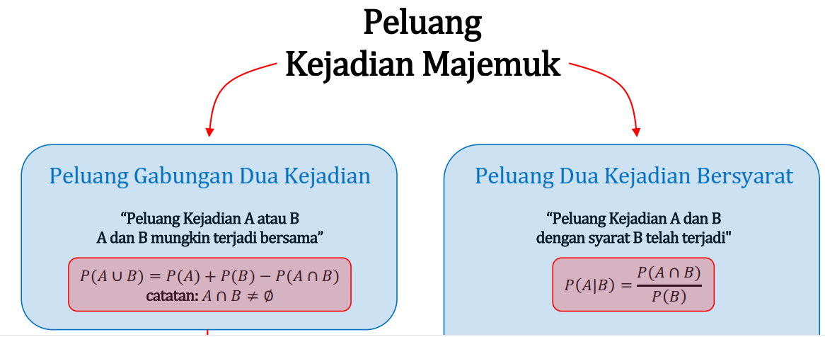 Peluang - MATEMATIKA