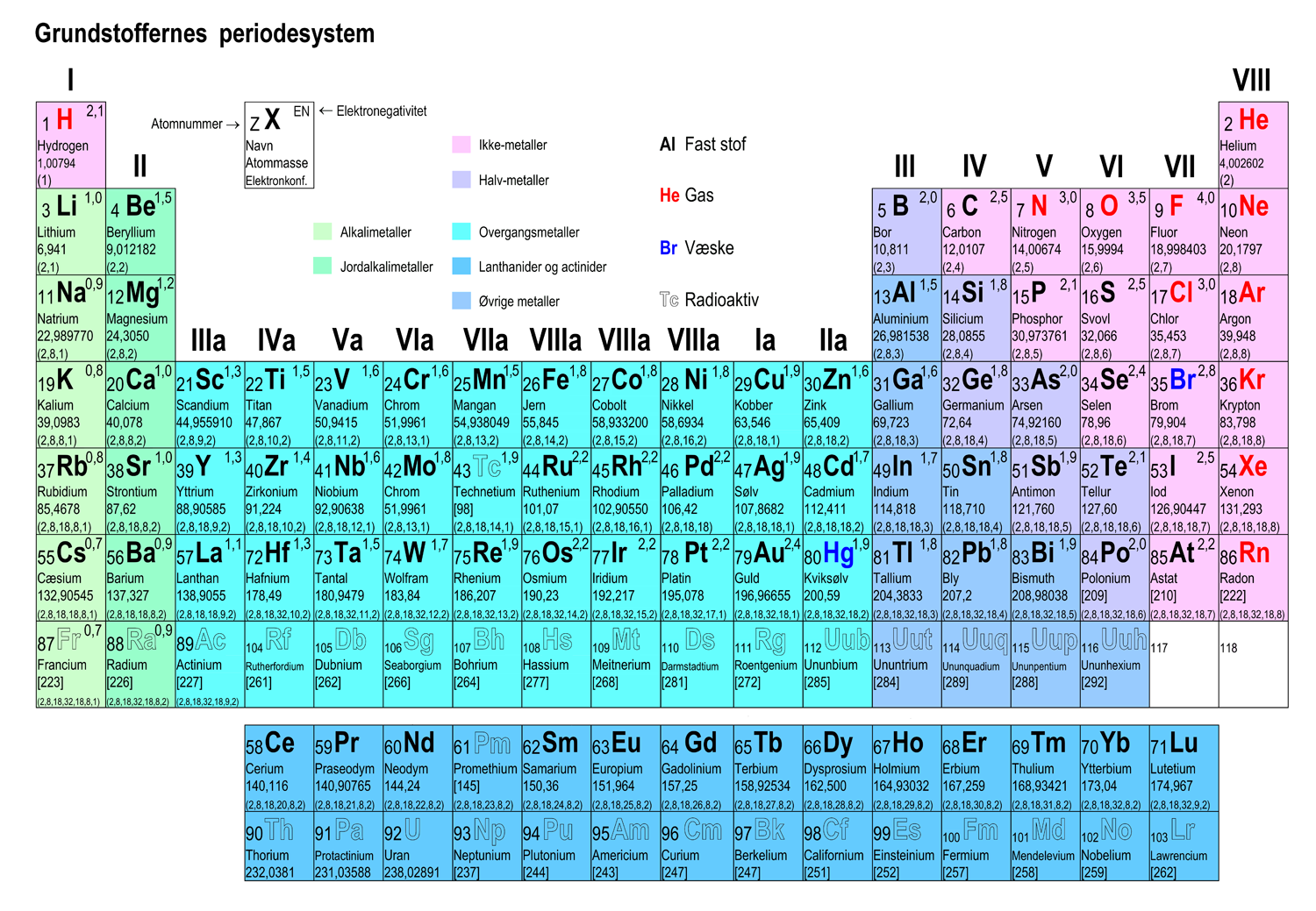 Fysik er for vildt!!!