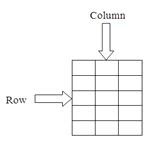Coaching Chronicles: Multiplication Strategies, Grade Three