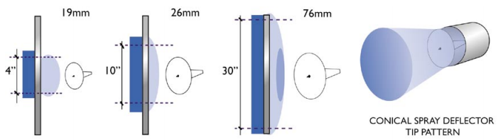 TCI Powder Coatings Blog: Deflector Powder Coating Gun Tips: Use the ...