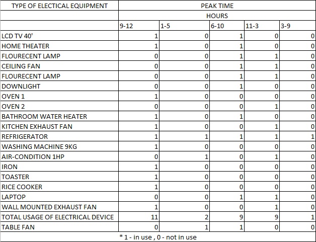 wireless energy meter