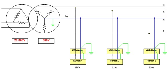 instalasi listrik dari PLN ke konsumen