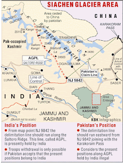 RHYTHM OF WORLD (ROW): Geopolitics: Siachen Glacier