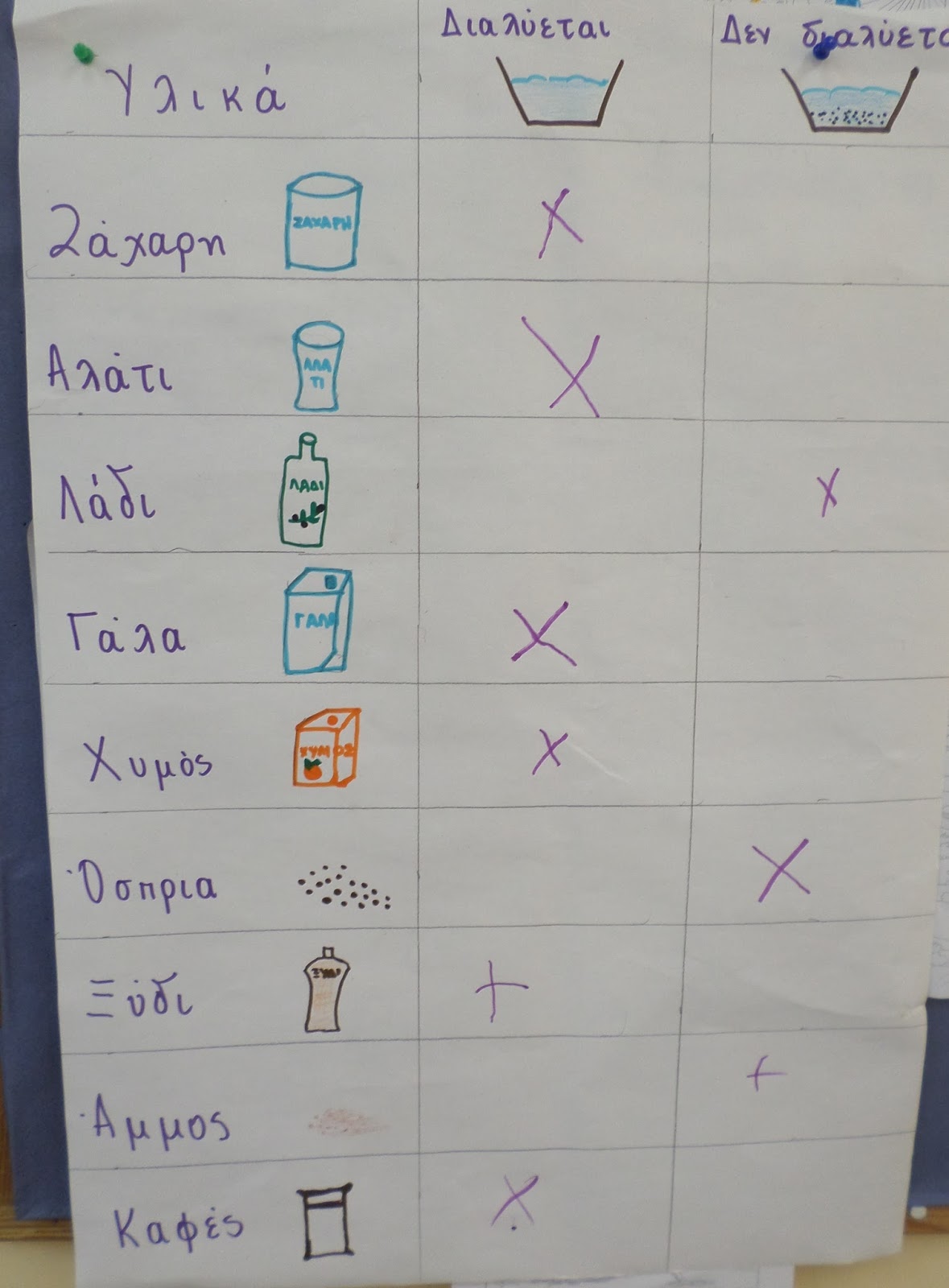 2o Νηπιαγωγείο Ν. Ηρακλείου: ΝΕΡΟ-ΙΔΙΟΤΗΤΕΣ-ΠΕΙΡΑΜΑΤΑ