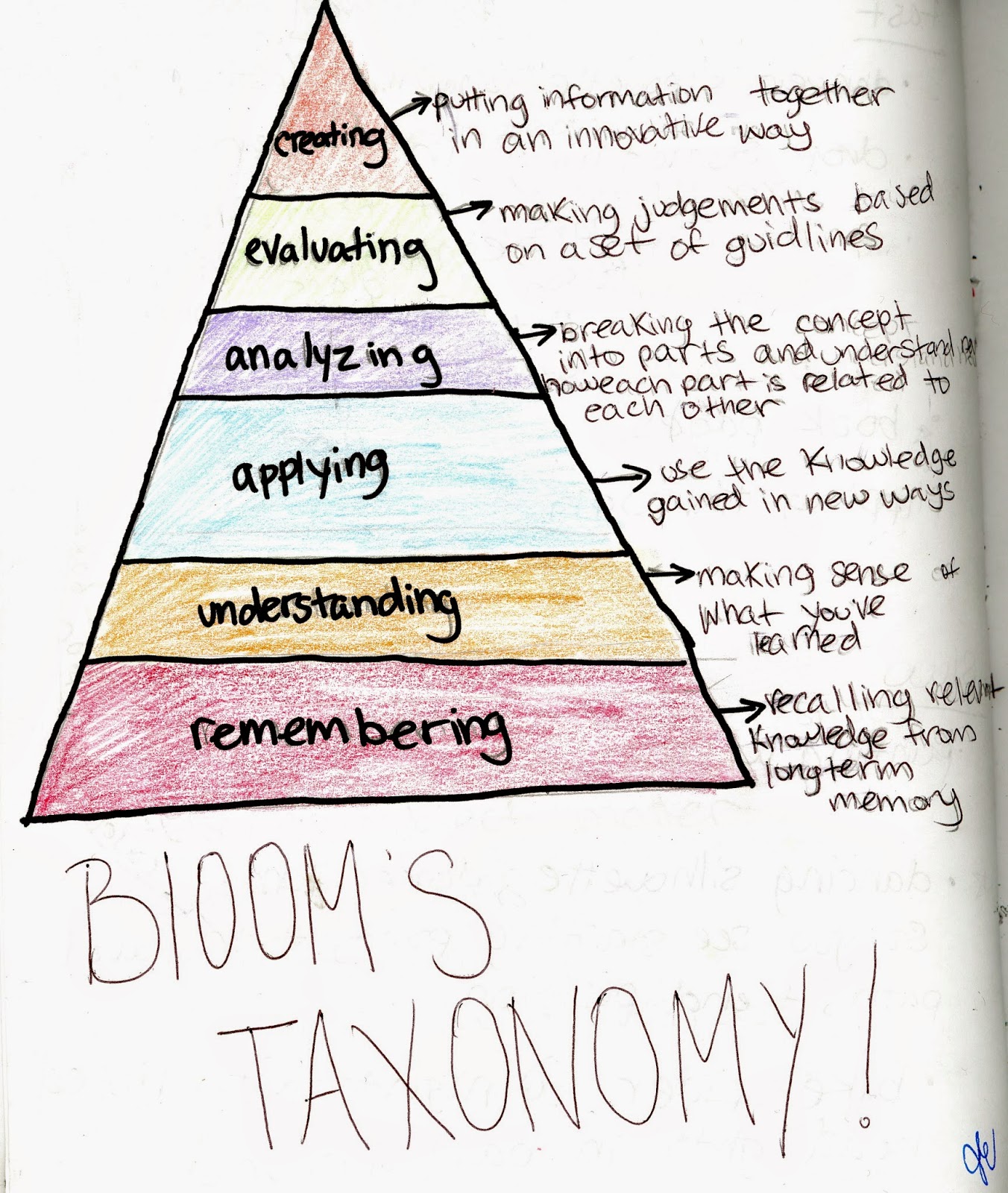 Ms. Echols (Examples & Assignments): Thinking & The Creative Process ...