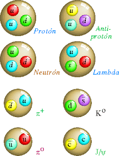 UNIVERSO ANTRÓPICO: Quarks y antiquarks