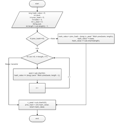 Dhafiq Sagara: Juli 2011 | Tutorial: Java PHP C++ HTML AJAX | Source Code | Informasi Teknologi
