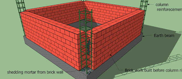 How to execute Brick masonry from Floor to roof?