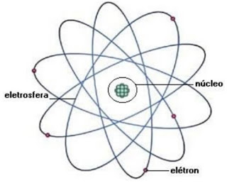 Atomística: O estudo do átomo e suas propriedades