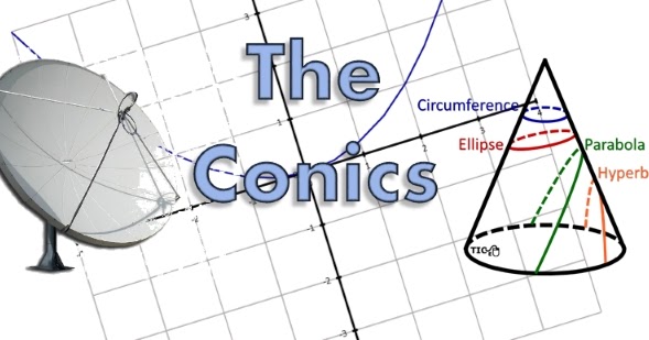 Matemáticas con Tecnología: Activity 2.2. The Conics