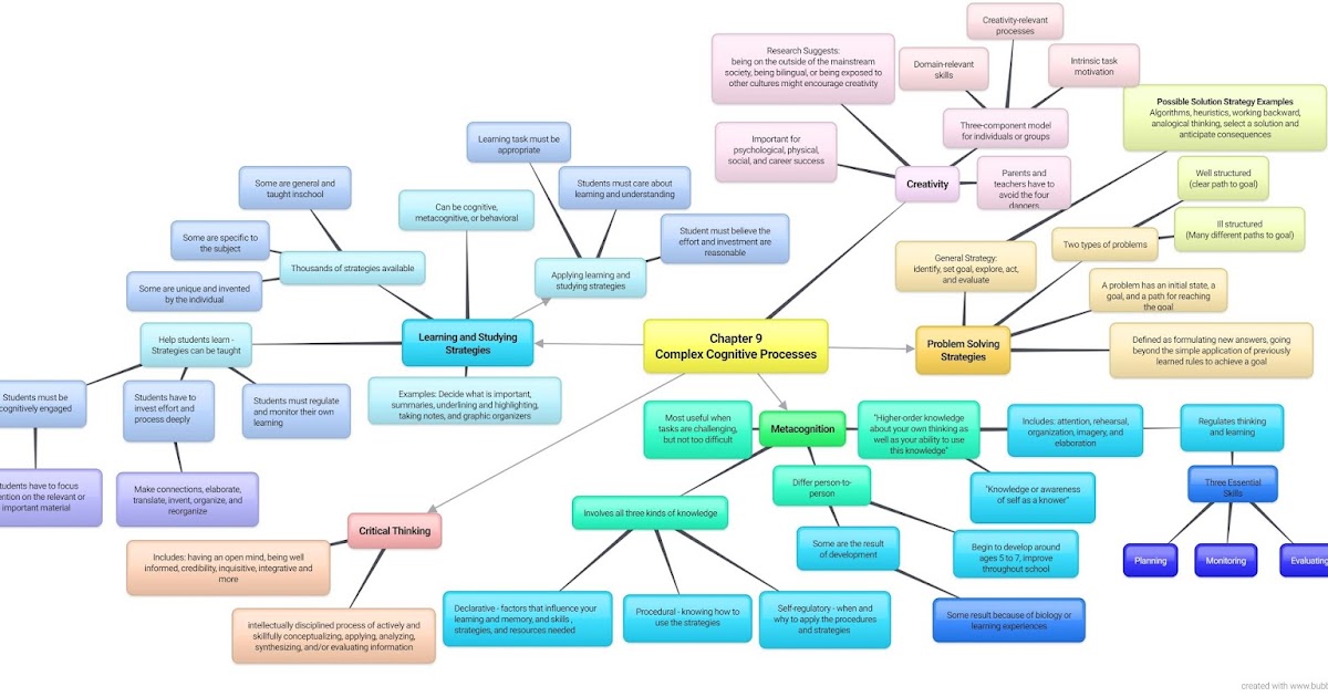 Module 4: Building Upon Cognition