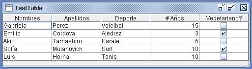 Tabla en Swing Java - Codigo ejemplo (12.02.00) ~ El diario de un Developer