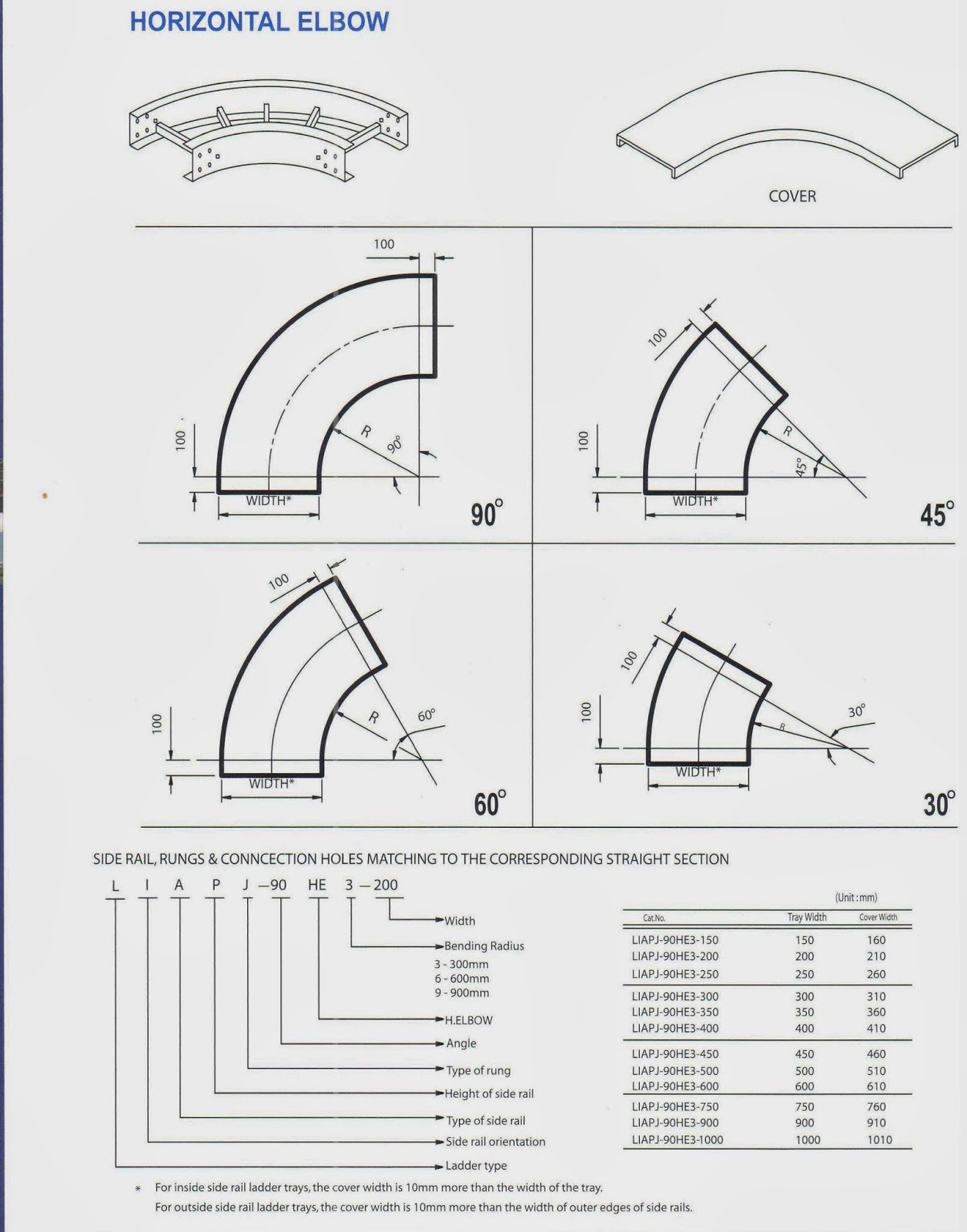 OIL AND GAS ELECTRICAL AND INSTRUMENTATION ENGINEERING: CABLE TRAY ...