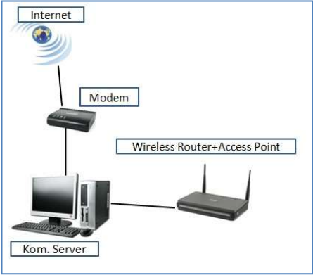 BAROKAH COMCELL: CARA KONFIGURASI TCP/IP ADDRESS WIRELESS ROUTER