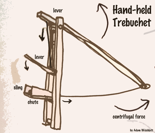 The Heretic's Toolbox: Leverage