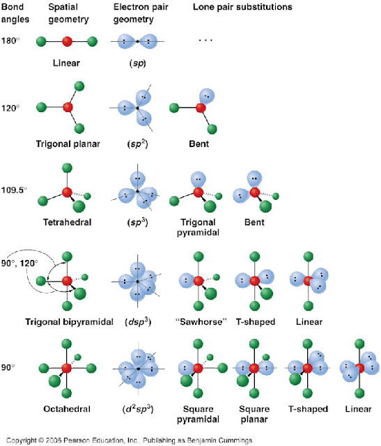 Chemical Science Valence Shell Electron Pair Repulsion Theory