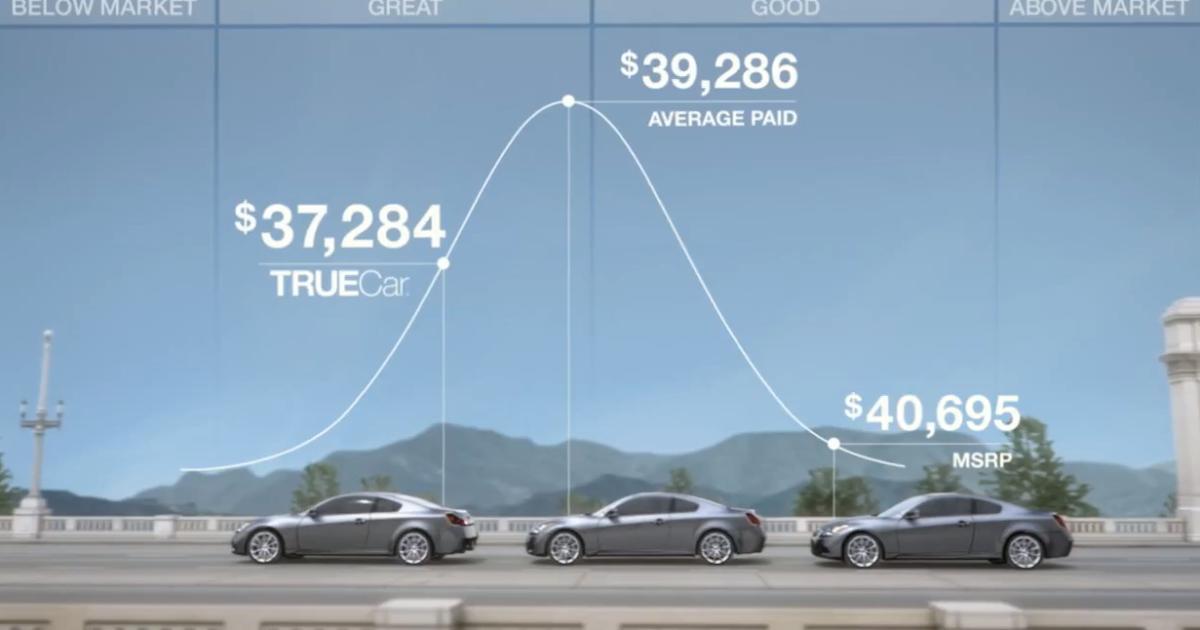 Truecar Value