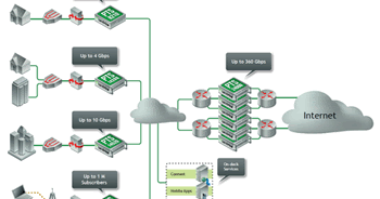 Internetworking Technologies Deepdive, Trends and Reports - An Engineer ...