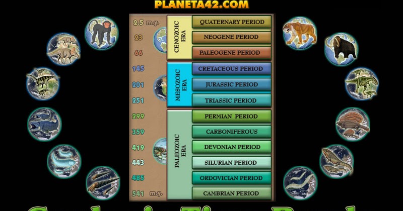 Electronic Game School: Geologic Time Scale Puzzle