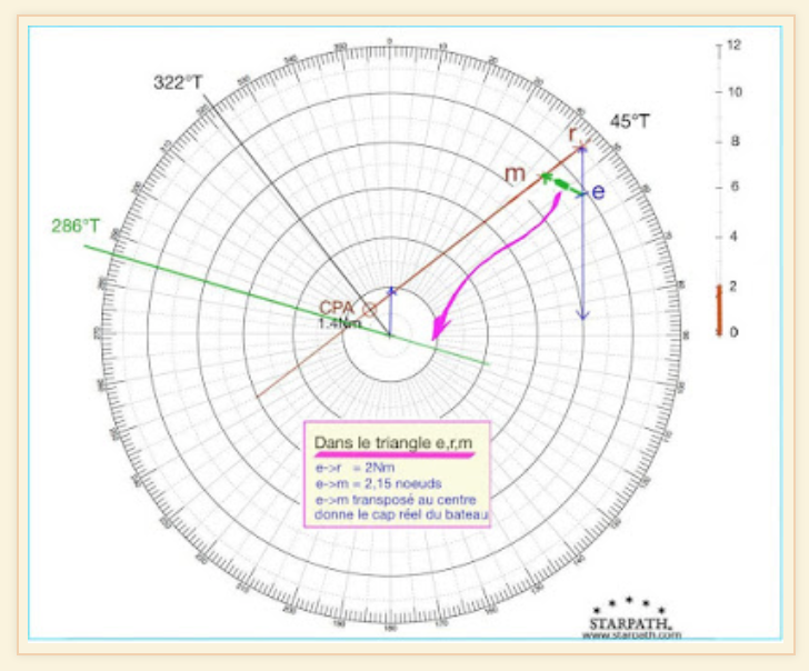 HANAMI II: des récits mais aussi des trucs à savoir pour les OVNIs: Radar, Plotting Sheet et ...