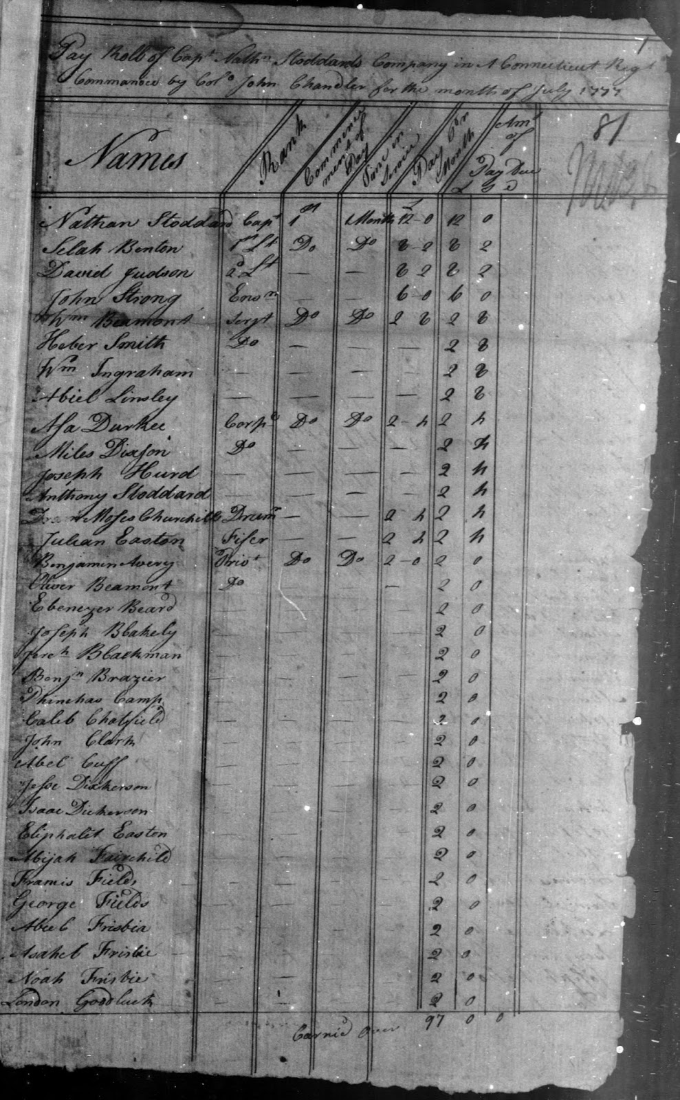 Vital News ~ Compelling Stories: Stoddard Family ~ The Great American ...